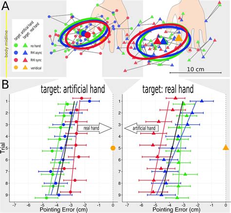 A Descriptive Results From The Localization Tasks The Gray Area Of