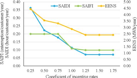 Figure 4 From Optimal Distribution Network Switch Planning Considering Malfunction Of Switches