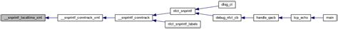 Netfilter Libnetfilter Conntrack Src Conntrack Snprintf Xml C File