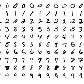 Examples From MNIST Dataset Download Scientific Diagram