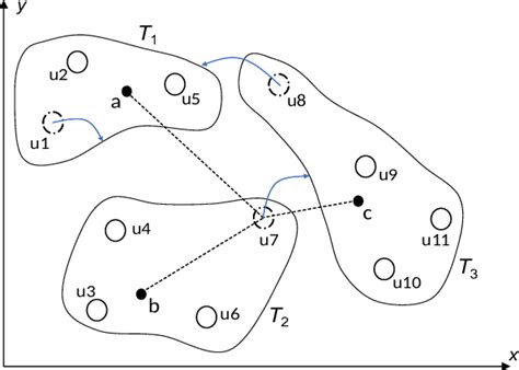 Heuristic Mutation Operation Download Scientific Diagram