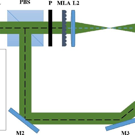 Pdf Holographic Waveguide Type Three Dimensional Augmented Reality Display Using The