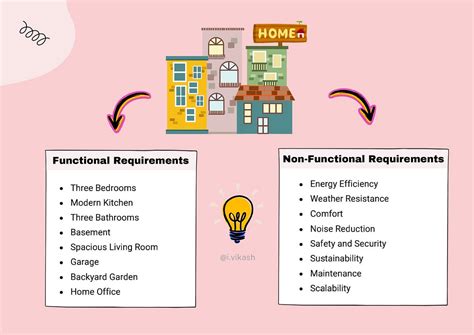 What Is The Difference Between Functional And Non Functional