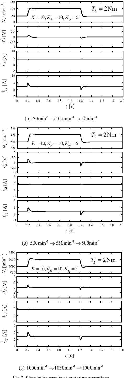 Figure 7 From A Simplified Speed Sensorless Vector Control For Induction Motor Semantic Scholar