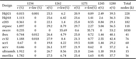 Table 4 From Dont Cweat It Toward Cwe Analysis Techniques In Early