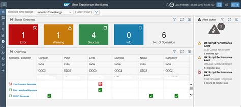 End User Experience Monitoring In A Nutshell Sap Community