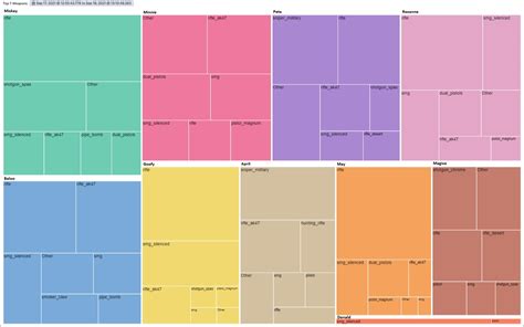 github farm8763 salty l4d2 server this project automates the