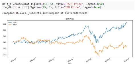 Python For Financial Analysis Series — Python Tools Day 6 By Mr Q Analytics Vidhya Medium