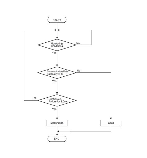 Dtc No U1d70 81 Driving Mode Can Phev Dlc Diagnosis