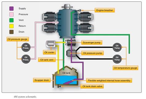 Pin De Charlie Bravo Em Ingenierías