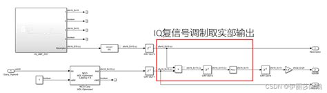 Zynq实验 Iq调制实现ssb Part1iq Demodulate Fpga Csdn博客