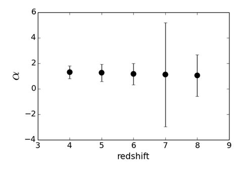 Size Luminosity Relation Plotted As A Function Of Redshift The Top Download Scientific Diagram