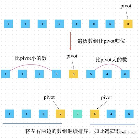 大家都在使用的快速排序算法go语言版本 知乎