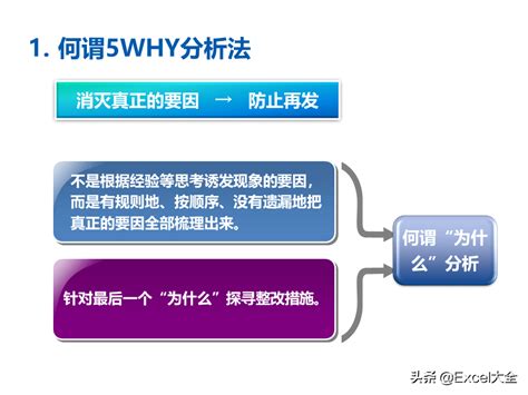 5why分析法ppt：五个为什么，两种方法，七个要点，十条法则【标杆精益】 问题 现象 七大