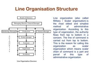 Line Staff Function Of HR Management Ppt