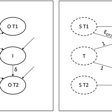 possible underlying data generating models in random experiment download scientific diagram