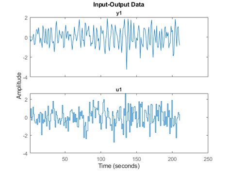 Regularized Identification Of Dynamic Systems Matlab And Simulink