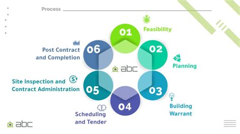 Abc Architecture Architecture Made Simple