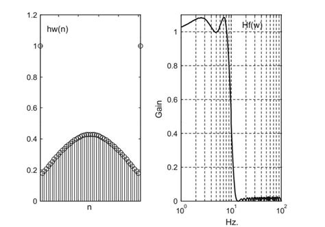 solved dp in matlab code figure is shown in below pic
