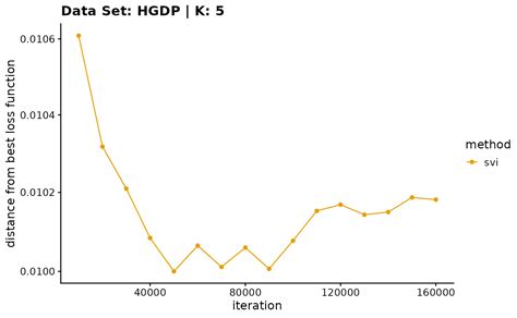 Applications Iii Hgdp Data Set • Awesomepackage
