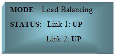 Dual WAN Load Balancing Network Load Balancer Router Load Balancing Router Failover