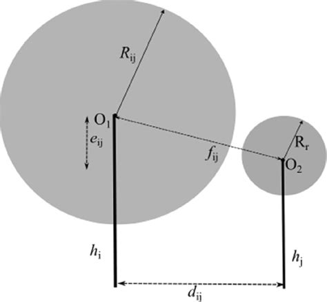 Definition Of The Spatial Distance Fijdocumentclass 12pt Minimal