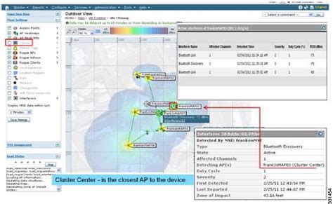 Cisco Wireless Mesh Access Points Design And Deployment Guide Release Site Preparation