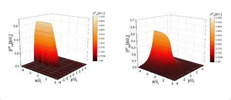 Plastic Distortion Fields Of Distributed Dislocations In Peridynamics