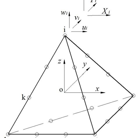Tetrahedral Element Download Scientific Diagram
