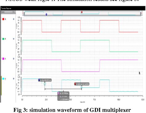 Figure 3 From Design Of Low Power And Area Efficient Full Adder Using