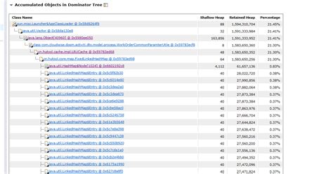 Lrucache Issue Dromara Hutool Github