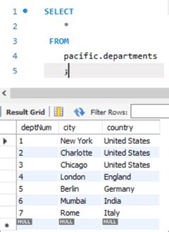 MySQL Update Statement Tutorial Update Query Syntax Examples