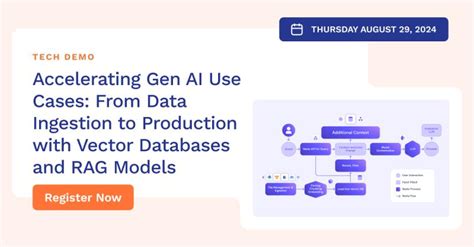 Accelerating Genai Use Cases From Data Ingestion To Production With Vector Databases And Rag