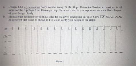 Solved A Design 4 Bit Asynchronous Down Counter Using Jk