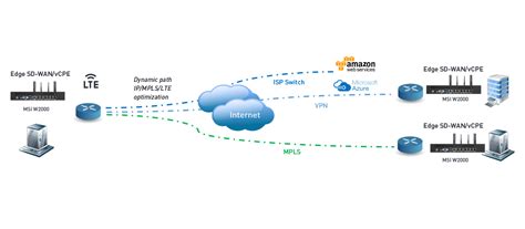 Msi Global The Leading Brand In High End Gaming And Professional Creation Msi Global The