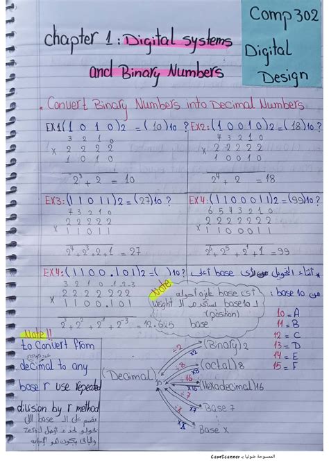 Cs302 Ch Logic Design Studocu