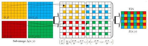 Pixel Mapping Algorithm Of The Eia Generation Download Scientific Diagram