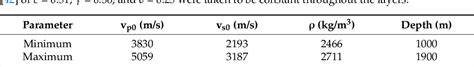 Table 1 From Deep Neural Networks For Detection And Location Of Microseismic Events And Velocity