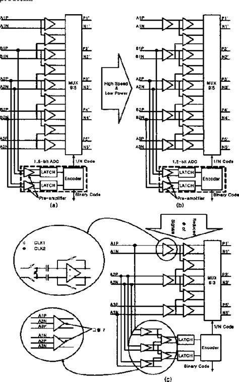 Figure 3 From An 8 Bit 250msps Cmos Pipelined Adc Using Open Loop Architecture Semantic Scholar