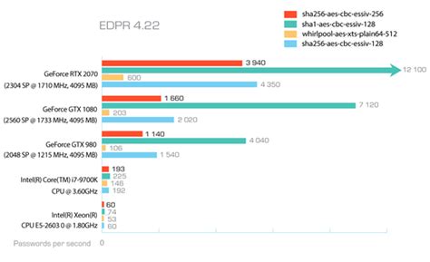 Elcomsoft Premium Forensic Bundle Elcomsoft Coltd Elcomsoft Premium Forensic Bundle Elcomsoft Coltd