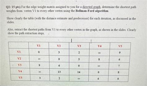 Solved Q2 15 Pts For The Edge Weight Matrix Assigned To