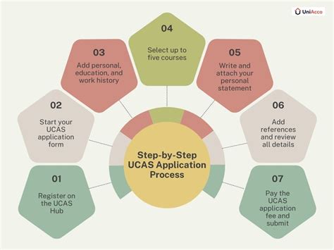 Ucas Application 2025 26 Detailed Guide Uniacco