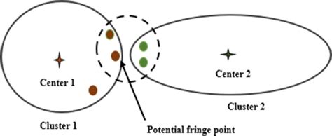 Schematic Representation Of A Fringe Points N Cbr Scheme Download Scientific Diagram