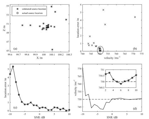 The Location And Velocity Estimation For Noisy Simulation Data With