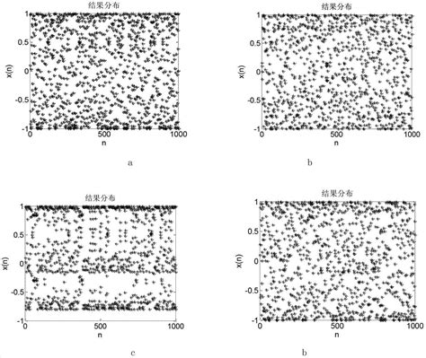 spread spectrum communication method based on chaotic spread spectrum