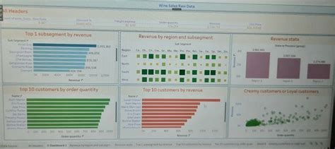 Bhuvaneswari Katta On Linkedin Dataanalytics Datascience