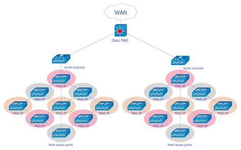 [diagram] Set Up Wireless Network Diagram Mydiagram Online