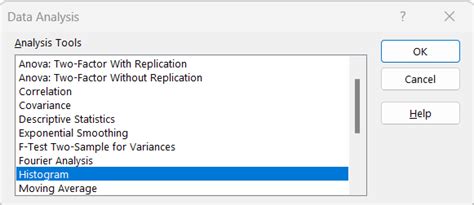 The Ultimate Guide To Excel Bell Curve Graphs Histogram Normal