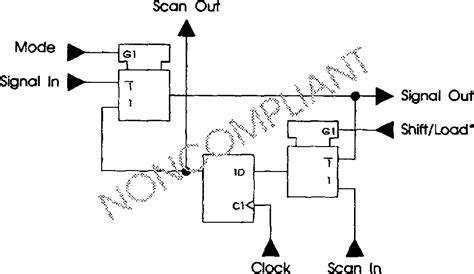 Figure From Ieee Standard Test Access Port And Boundary Scan Architecture Ieee Sa Standards