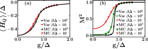 Figure 1 From Signatures Of Dissipation Driven Quantum Phase Transition In Rabi Model